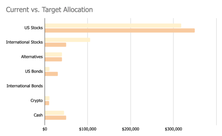 Rebalancing your Portfolio with an Asset Allocation Spreadsheet Rebalancing your Portfolio with an Asset Allocation Spreadsheet